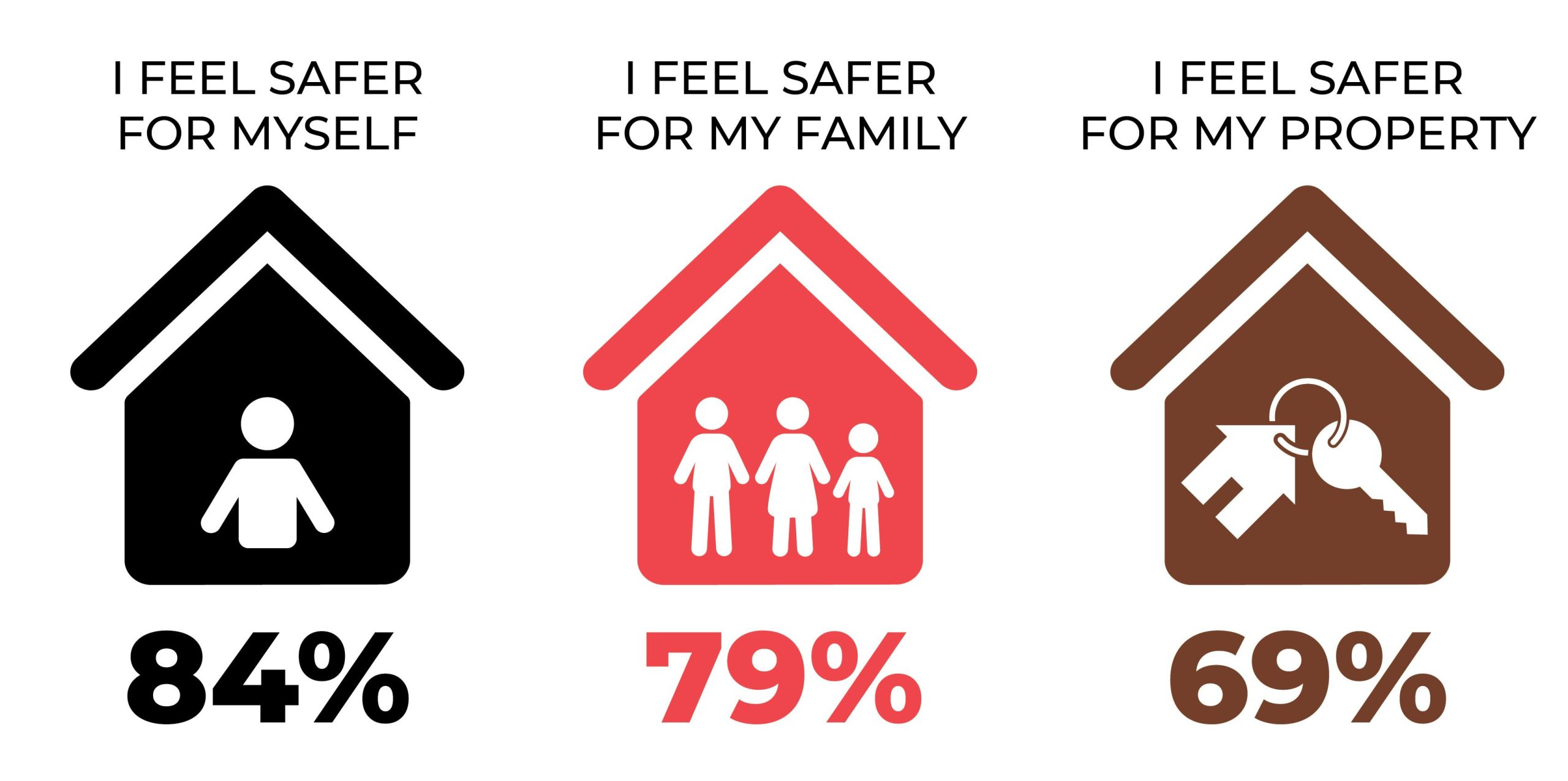 New research shows funding Indigenous Australians’ home ownership ...